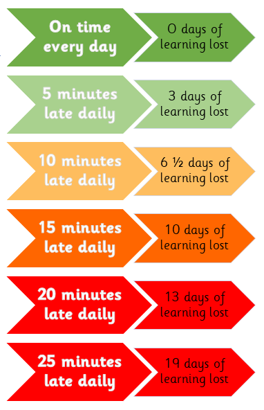 Attendance Info | Gledhow Primary School, Leeds