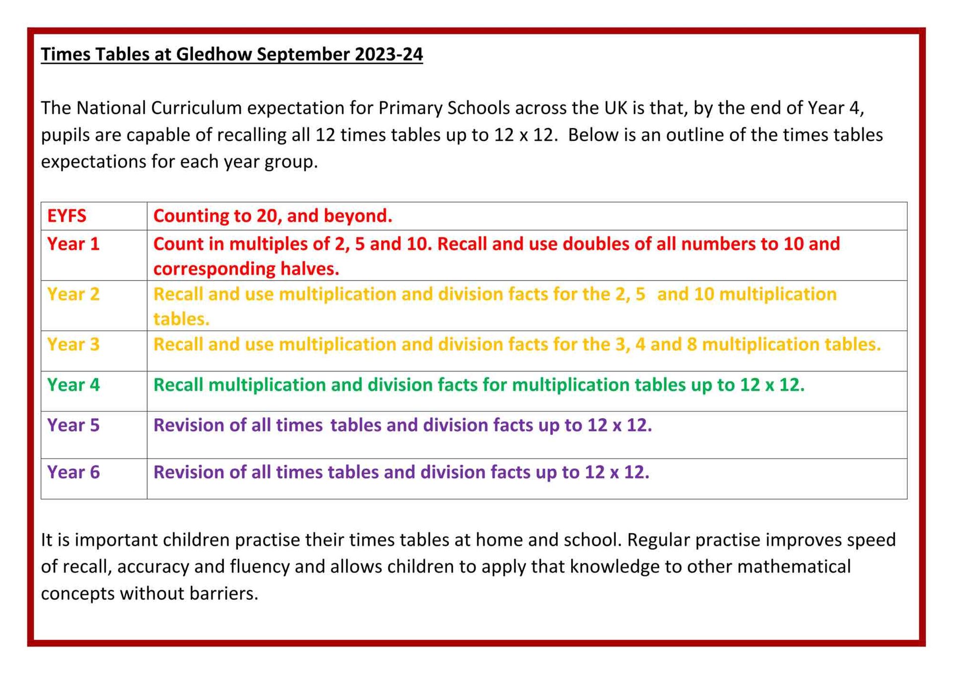 Maths Curriculum | Gledhow Primary School, Leeds