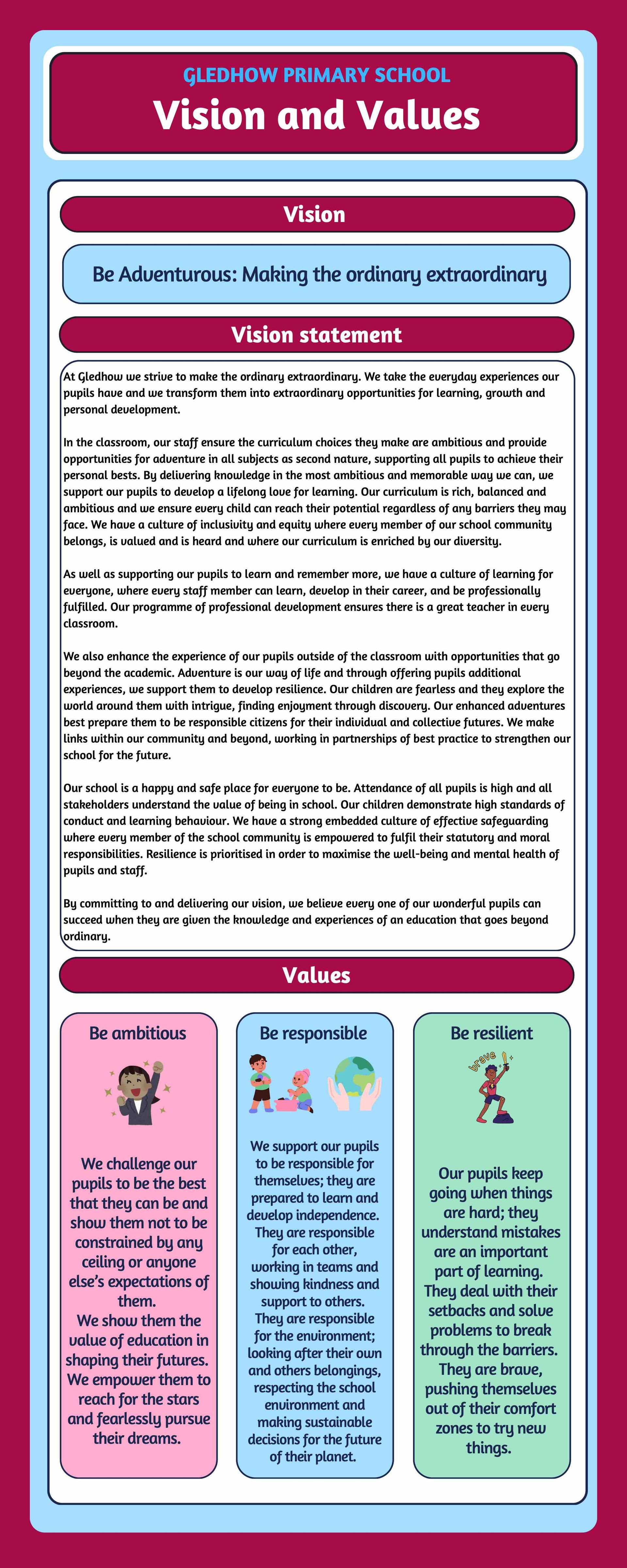 Gledhow Primary School | Our Vision & Values