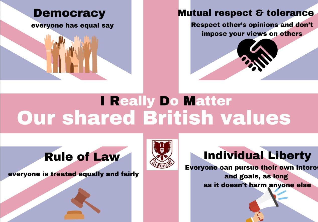 British Values Education | Gledhow Primary School | Gledhow