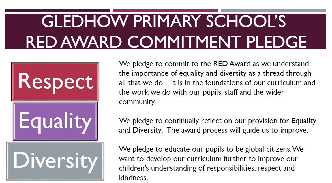 Equalities | Gledhow, Leeds