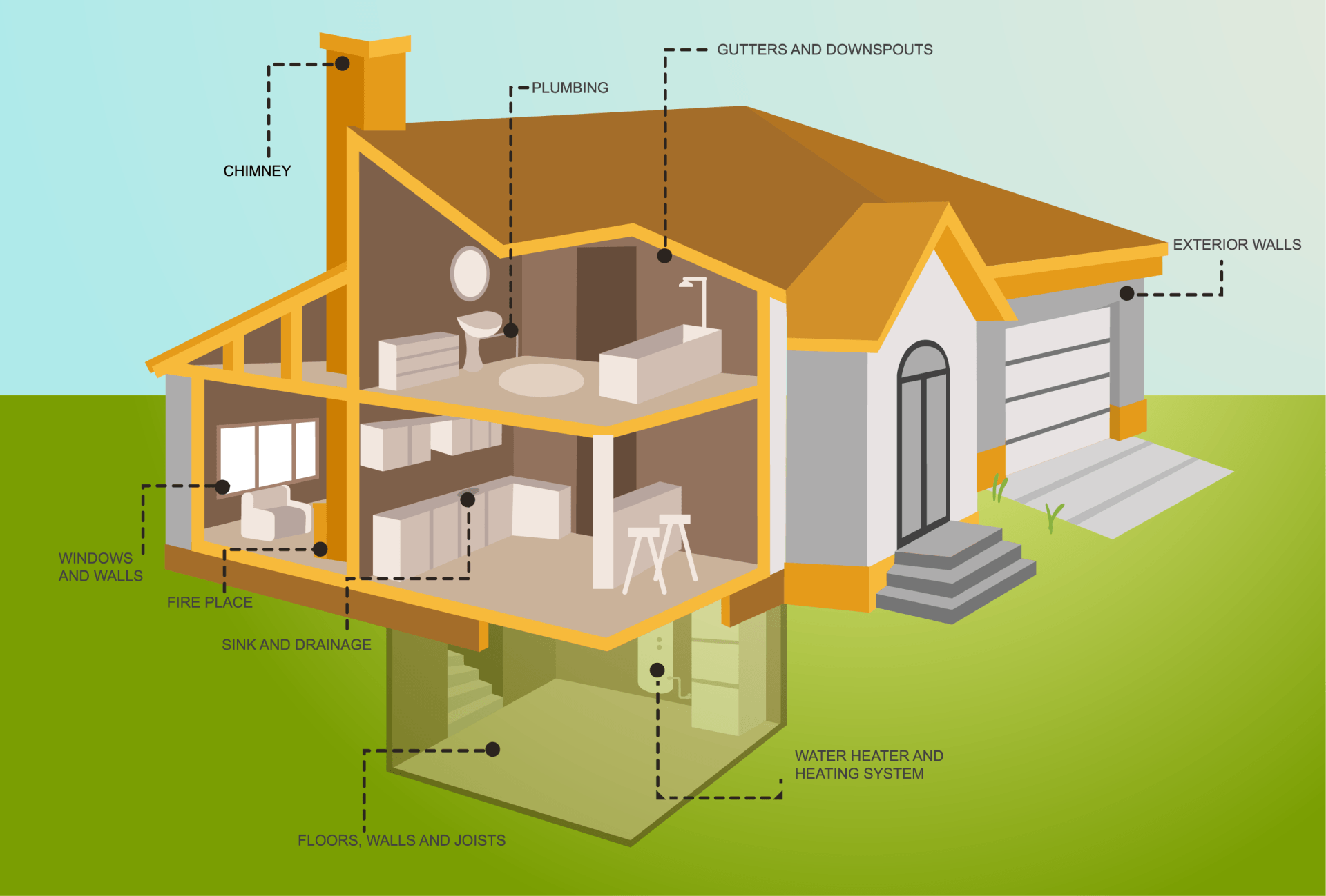 Home Inspections Services | Cinncinnati & Dayton Ohio