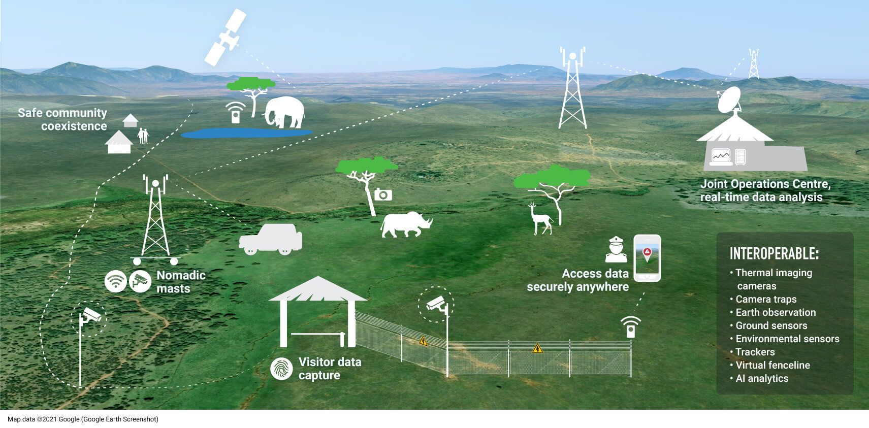 Top 10 Conservation Technology Innovations in 2025