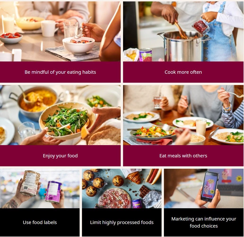 How Has Canada's Food Guide Changed Over Time?