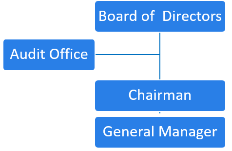 Internal Audit｜Corporate Governance｜Billion Electric