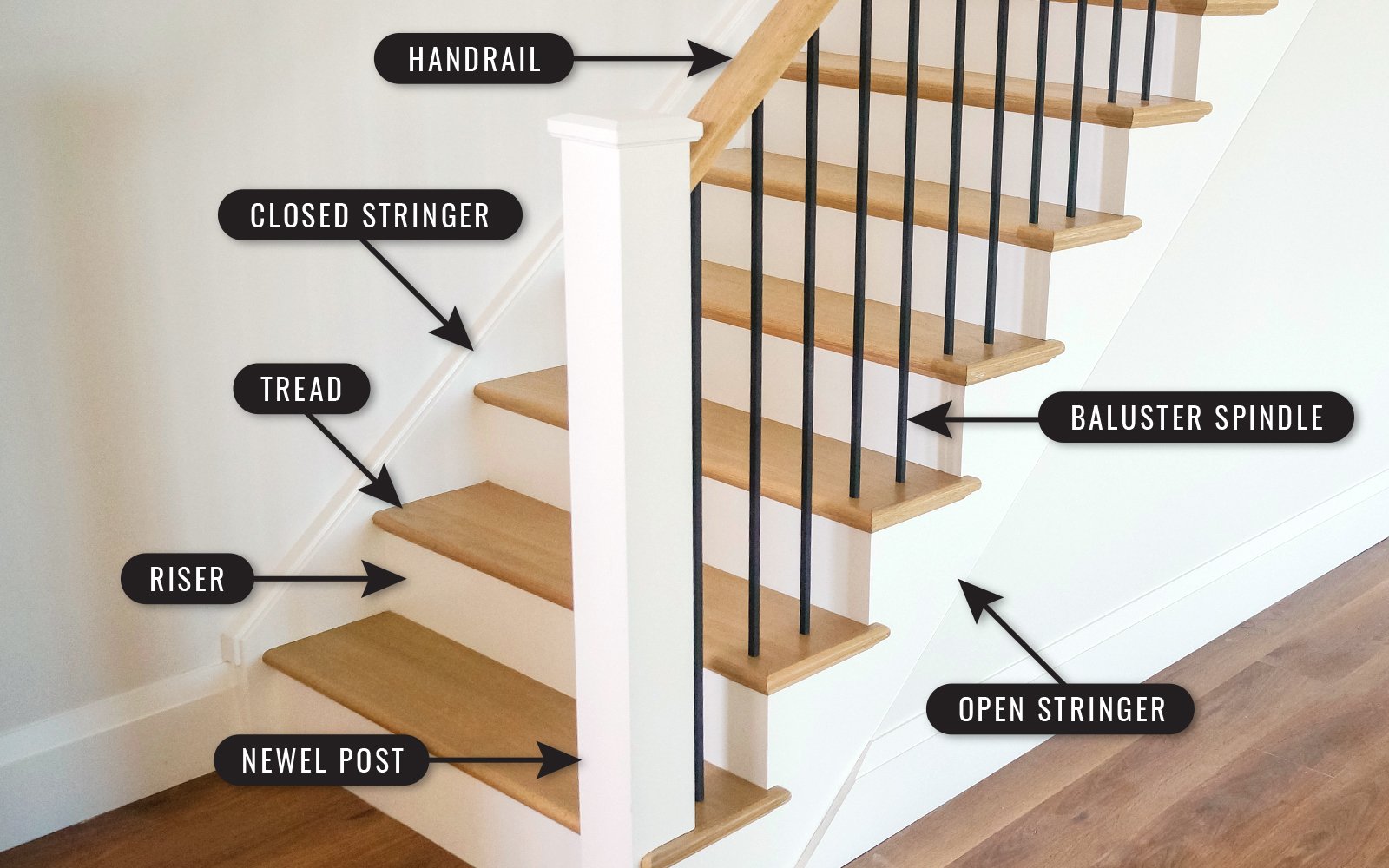 Kawartha Stair & Rail – Services