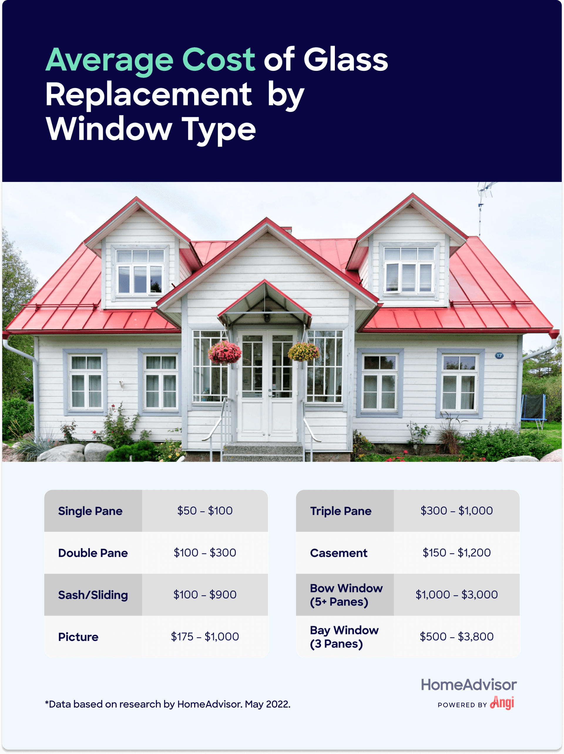 Single Pane Window Glass Repair & Replacement