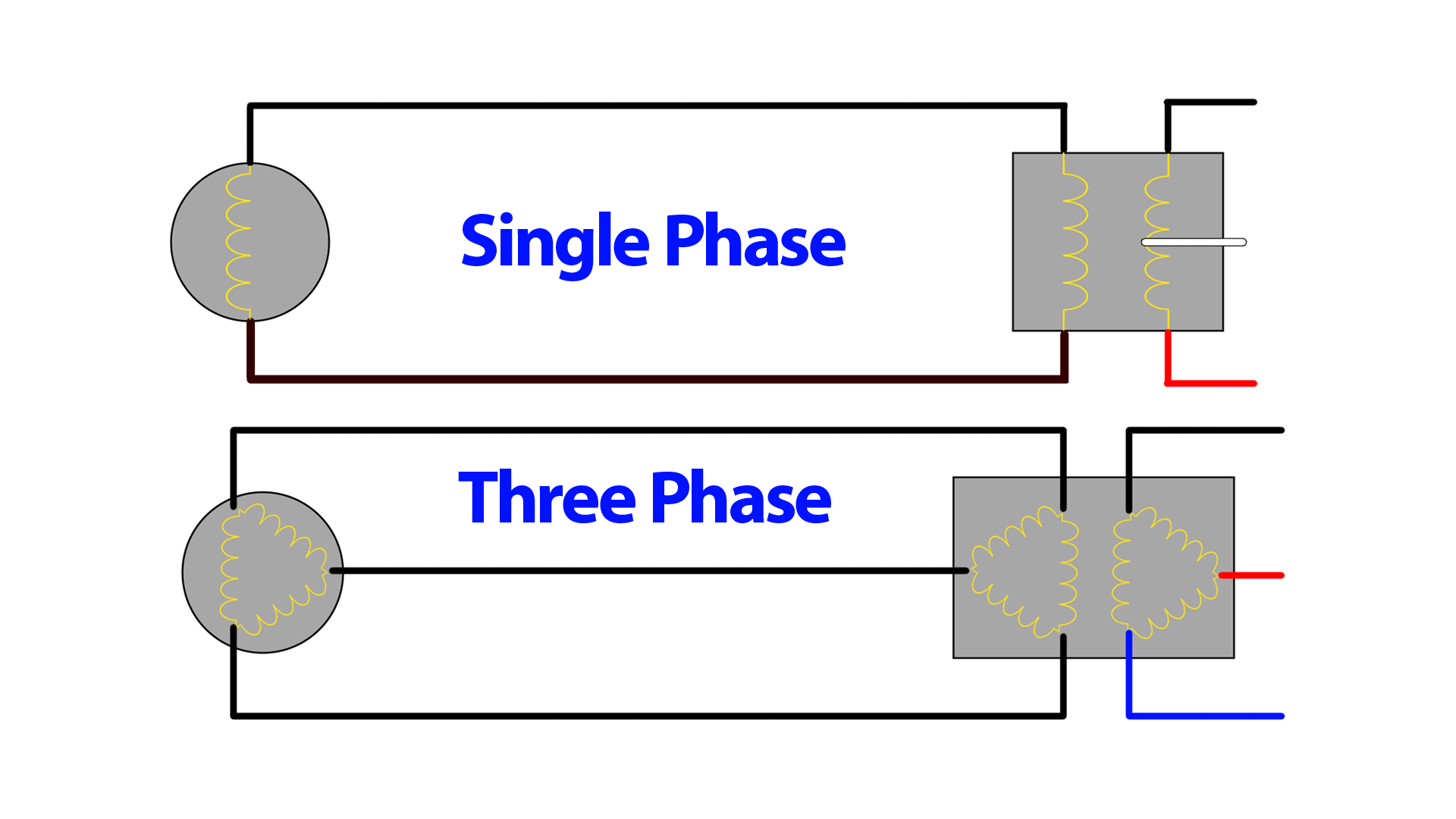 Single Phase vs Three Phase Power Explained