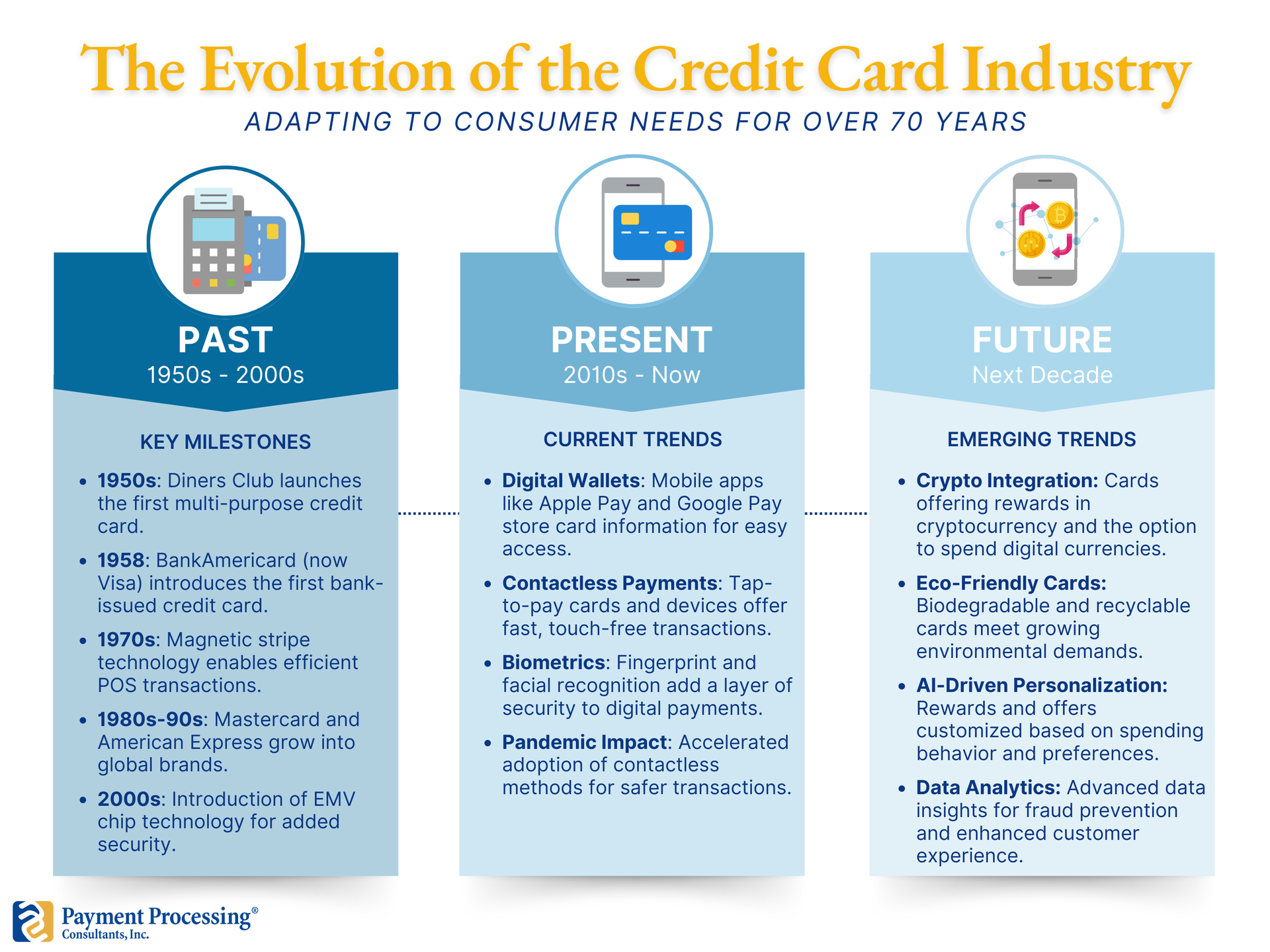 The Evolution, Trends, & Challenges of the Credit Card Industry