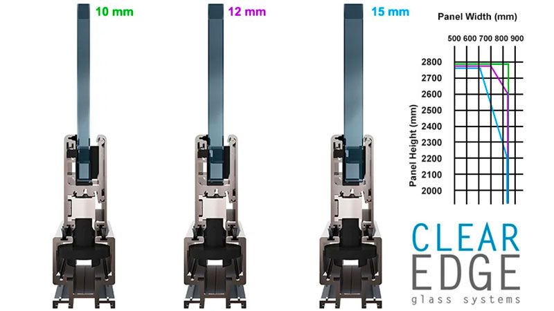 Custom Glass Solutions | Brisbane, QLD | Euroglass