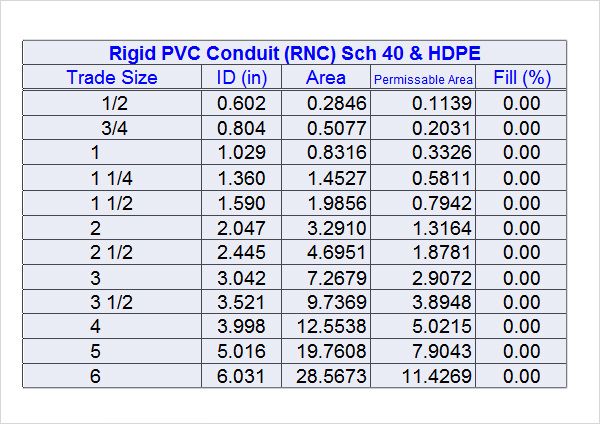 How to Properly Calculate a Conduit Wire Fill Chart