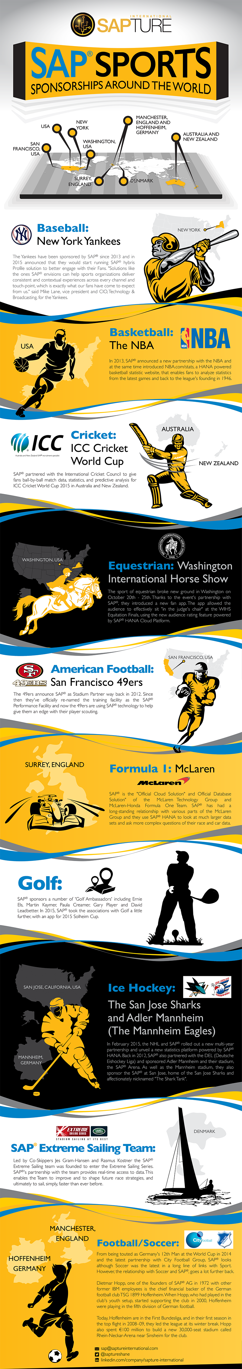 SAP Sports Infographic - Sapture International SAP Recruitment