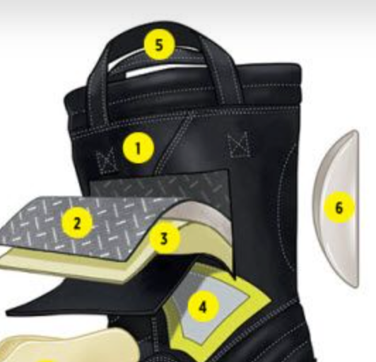 Footwear | Fire Department Service & Supply