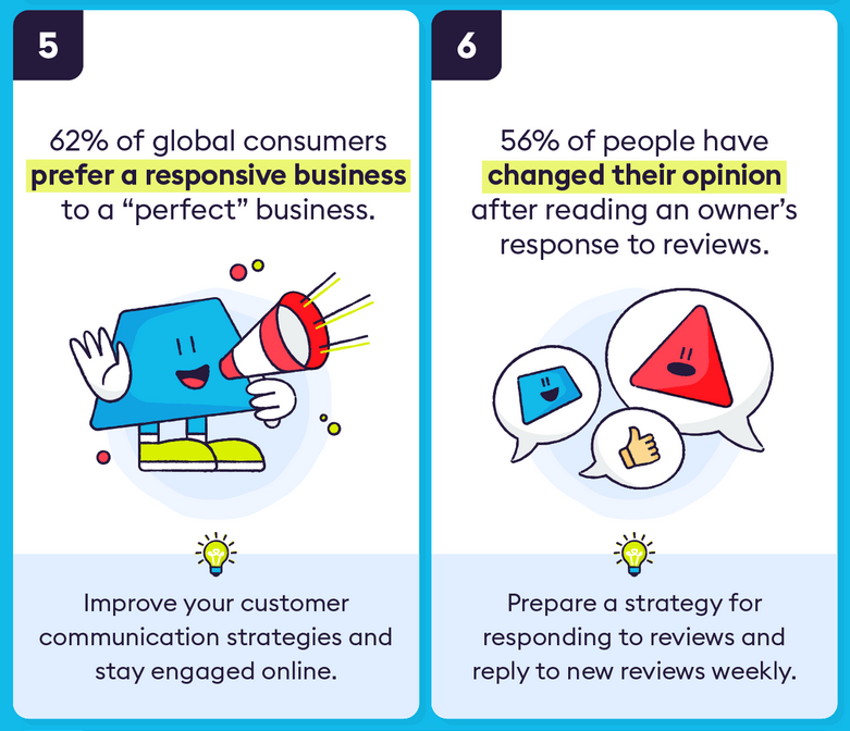 How to Create an Online Review Strategy & Boost Business Marketing