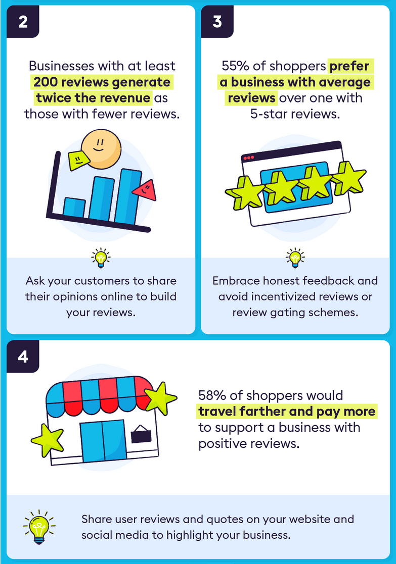 How to Create an Online Review Strategy & Boost Business Marketing