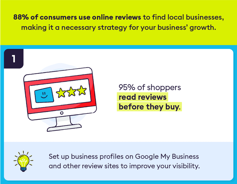 How to Create an Online Review Strategy & Boost Business Marketing