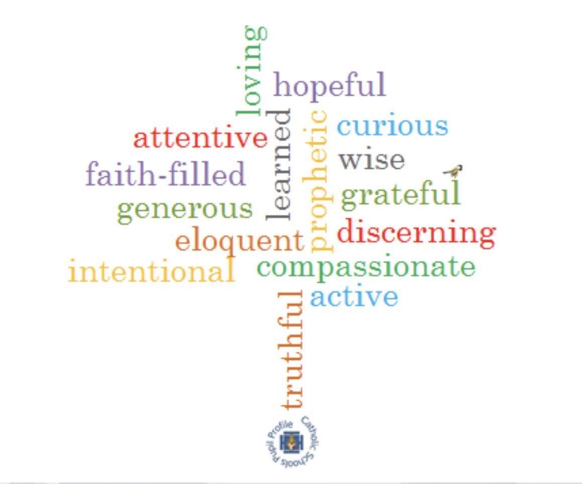 Catholic Virtues