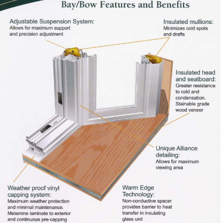 Stergis Supply | Vinyl Window Installations