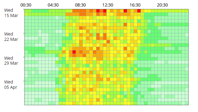 Understanding Your Energy Bill: Use of System Charges