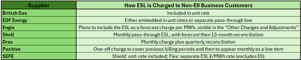 The EII Support Levy (ESL)