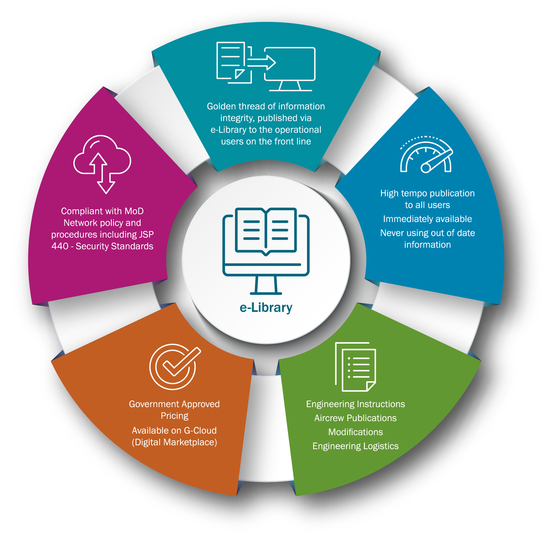 e-Library Version 2 with major usability and publishing enhancements