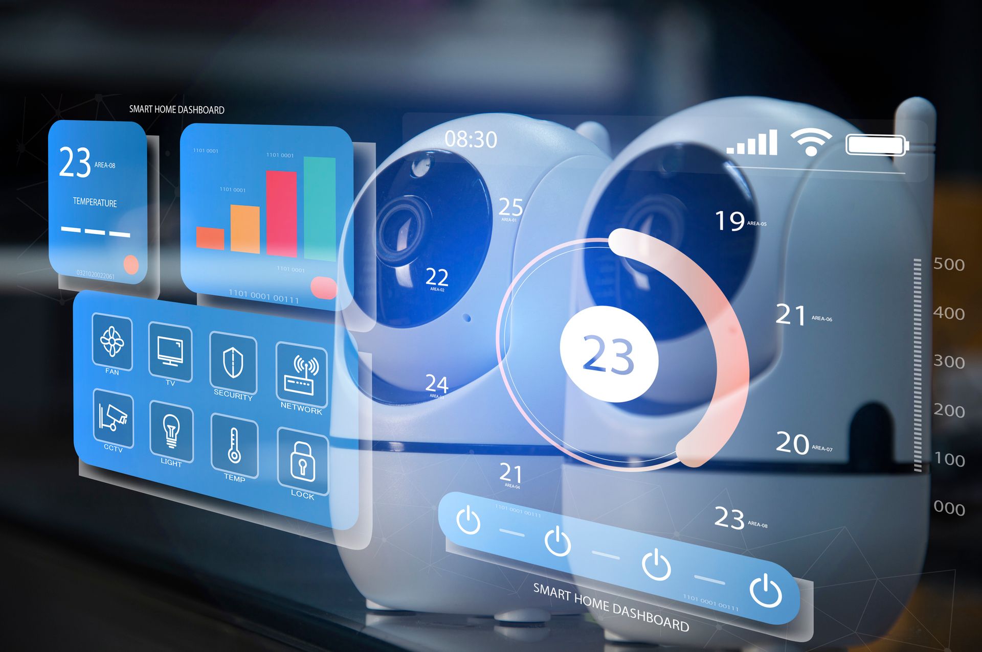 Custom Security Systems | Reno, NV | All Pro Security, Inc.