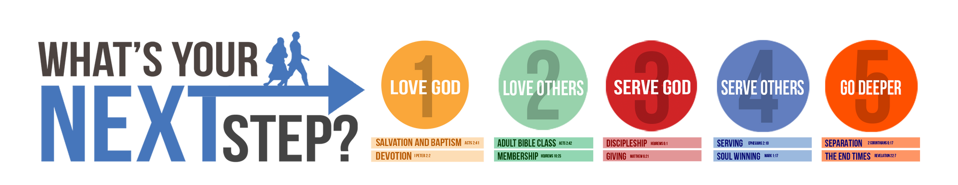 Next Step Adult Discipleship | Regency Baptist Church of Loomis
