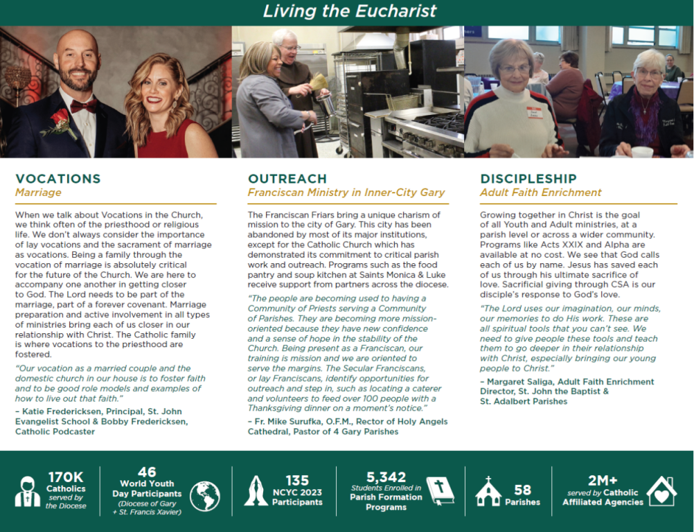 Catholic Services Appeal