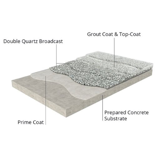 Seamless Quartz Floor Castings