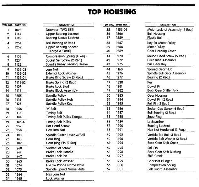 Parts Breakdown | JR's Machine Tool & Supply