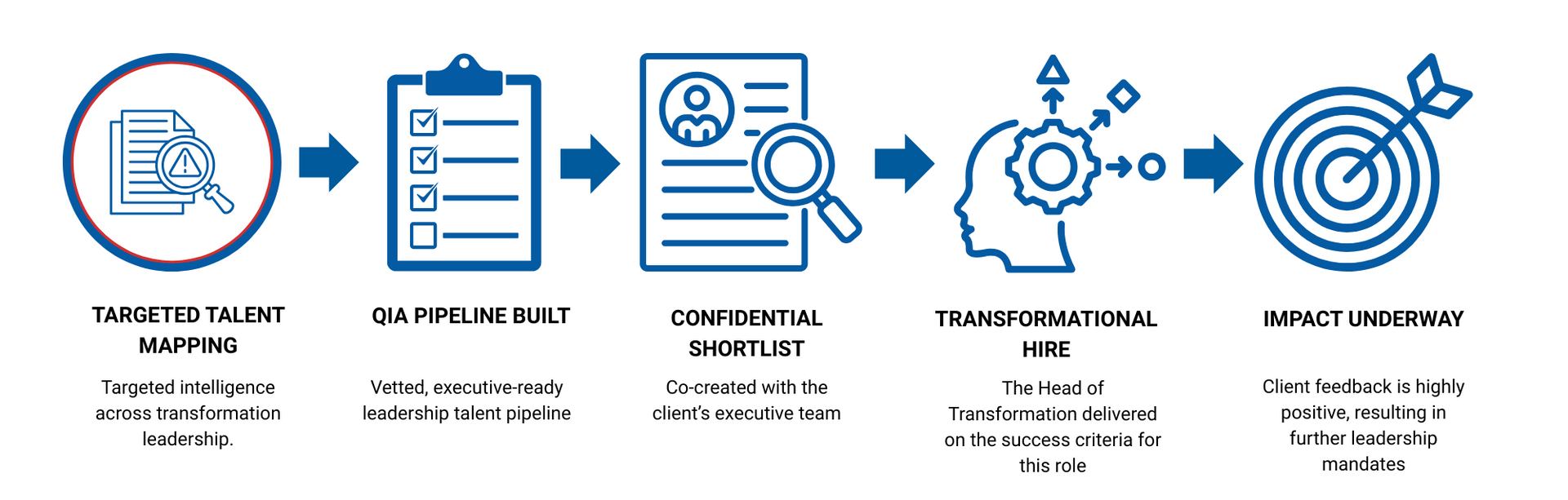 Case Study - Head of Transformation
