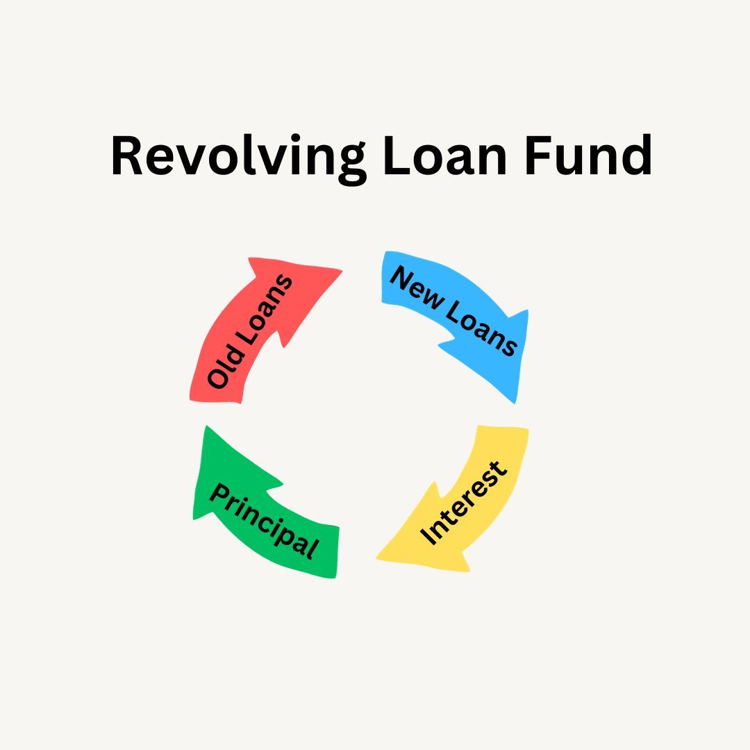 Revolving Loan Fund | Tillamook Economic Development Council