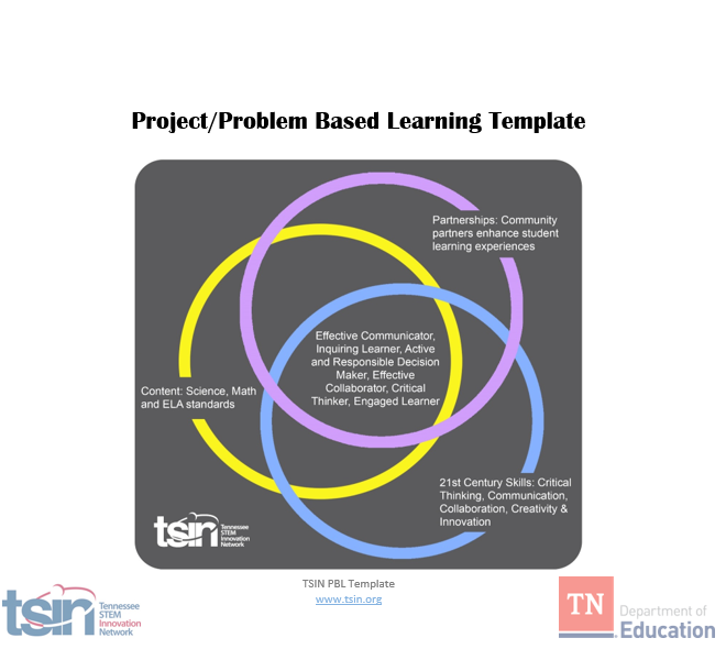 Tennessee STEM Innovation Network