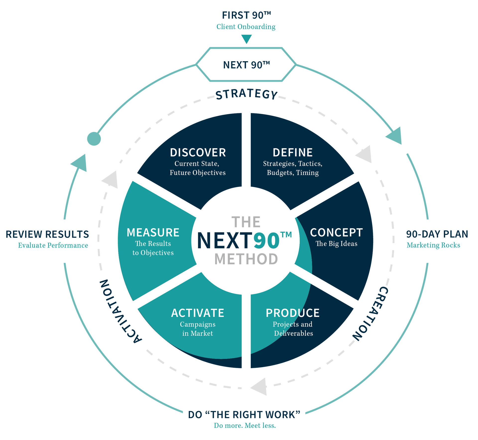 What’s The Difference Between Core Processes vs. Proven Process in EOS®?