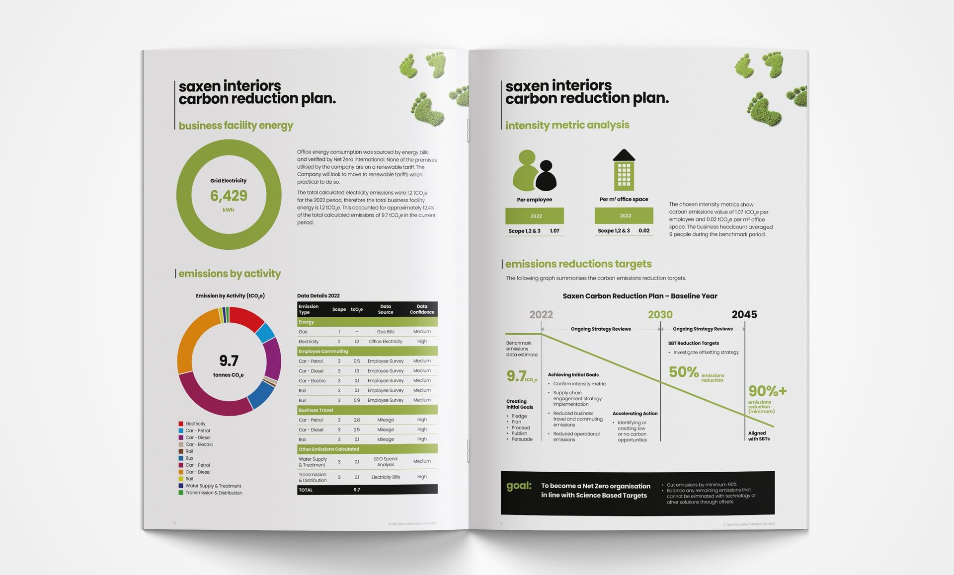 Introducing our carbon reduction plan | Achieving net zero
