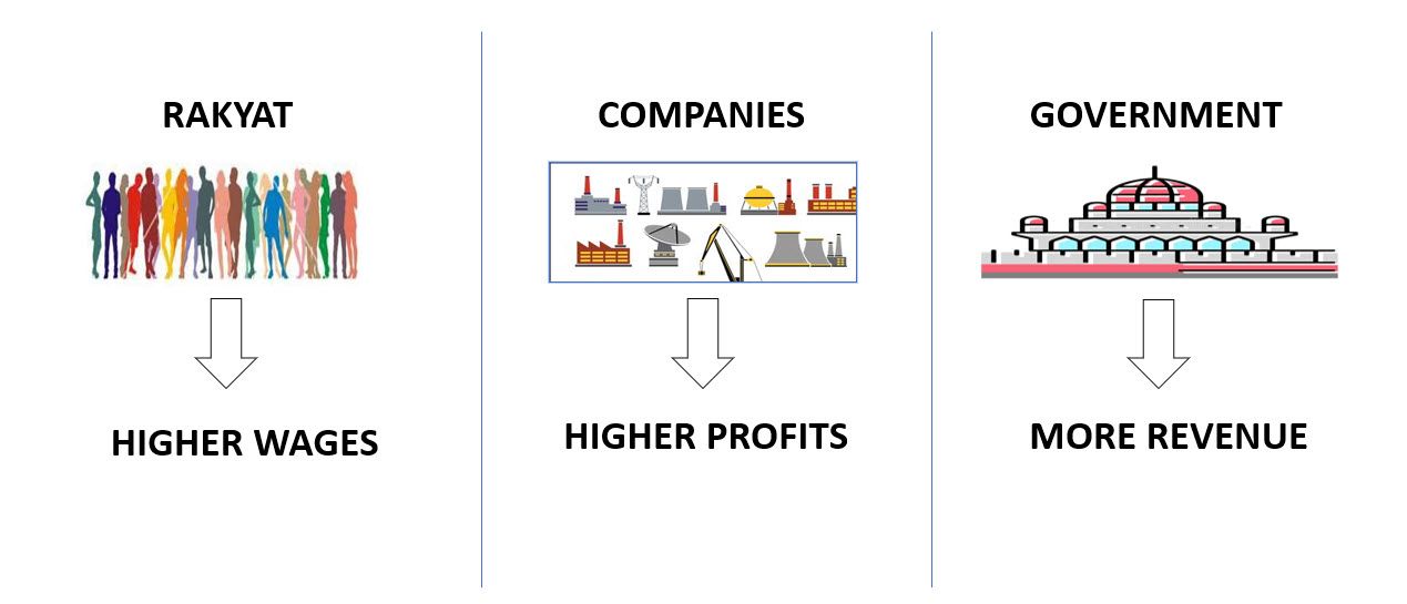 What is Productivity?