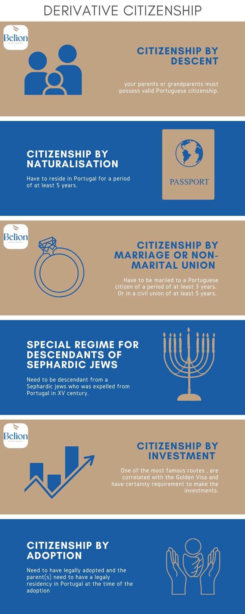 Pathways to Portuguese Citizenship