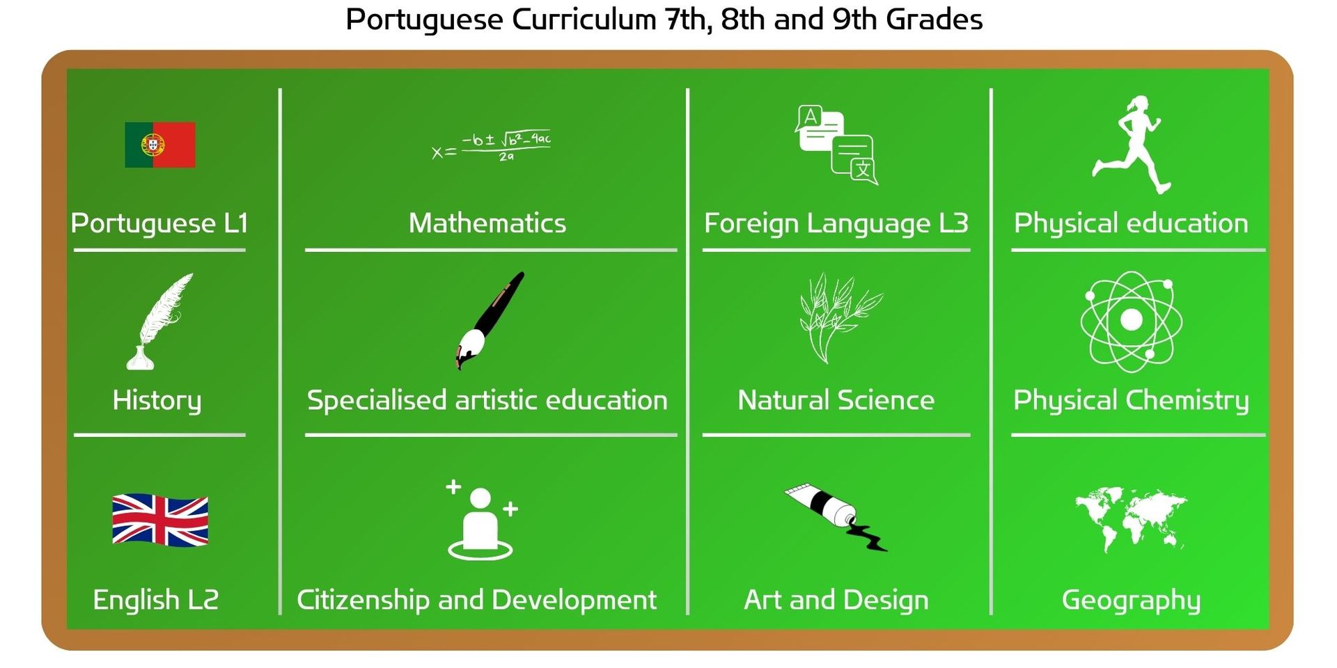 The Education System in Portugal: A Step-by-Step Guide