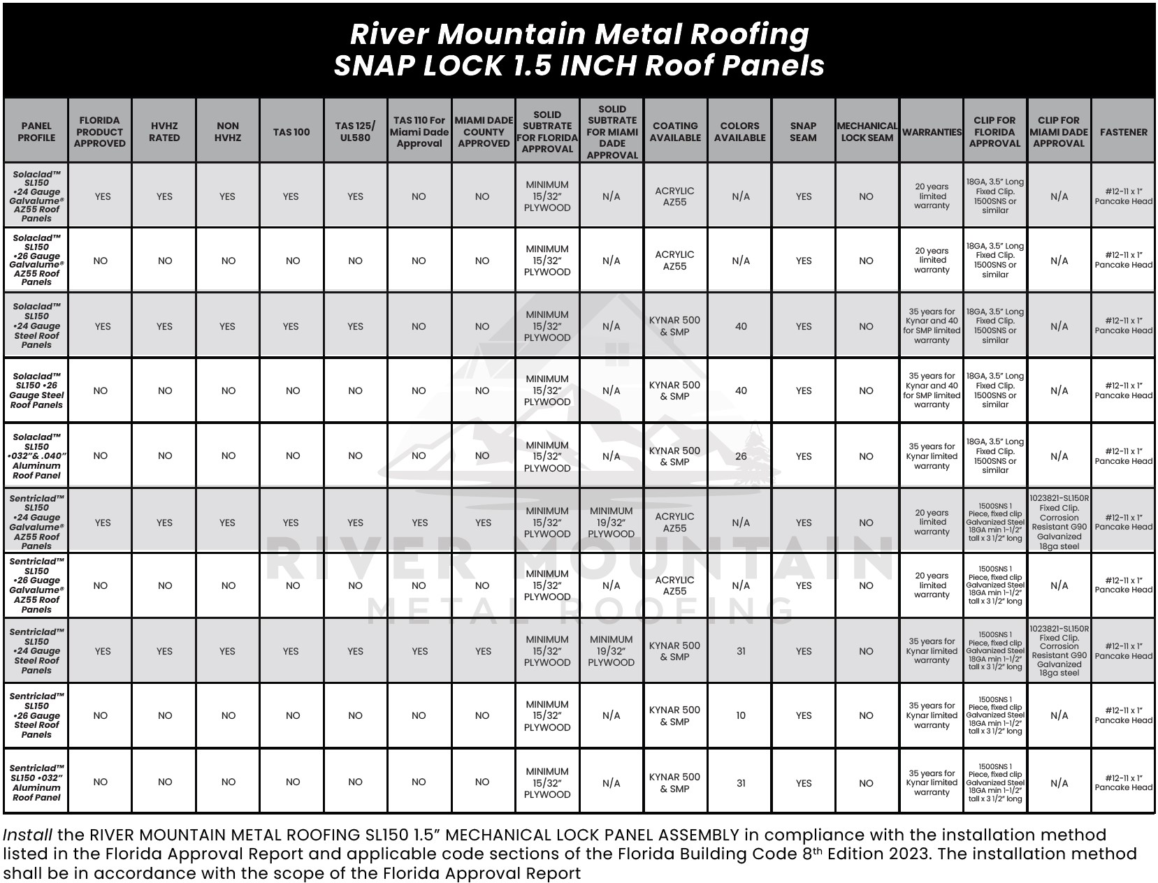 River Mountain Metal Roofing - Lakeland, FL - Our Services