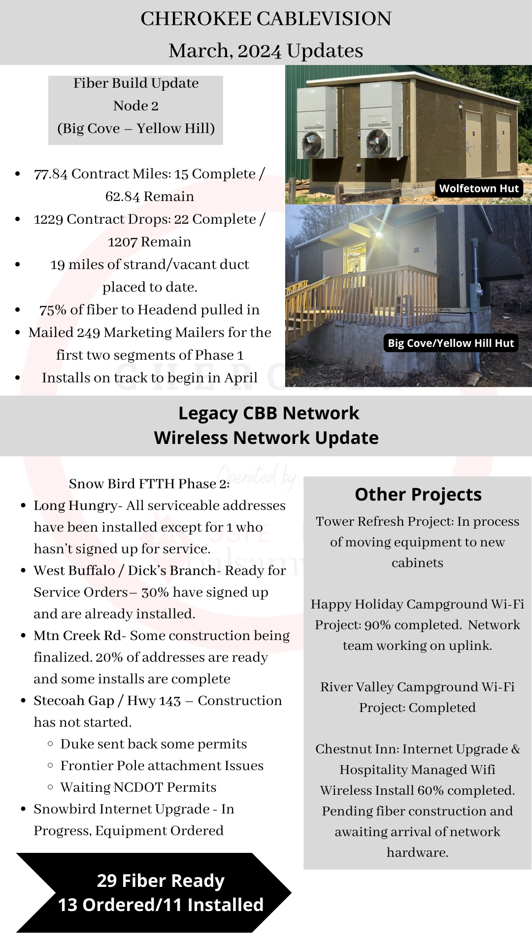 Cherokee Cablevision