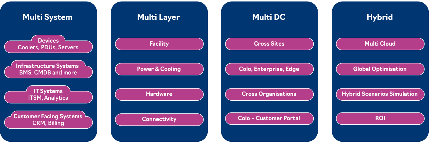 Universal Intelligent Infrastructure Management | UIIM, RiT Tech Ltd