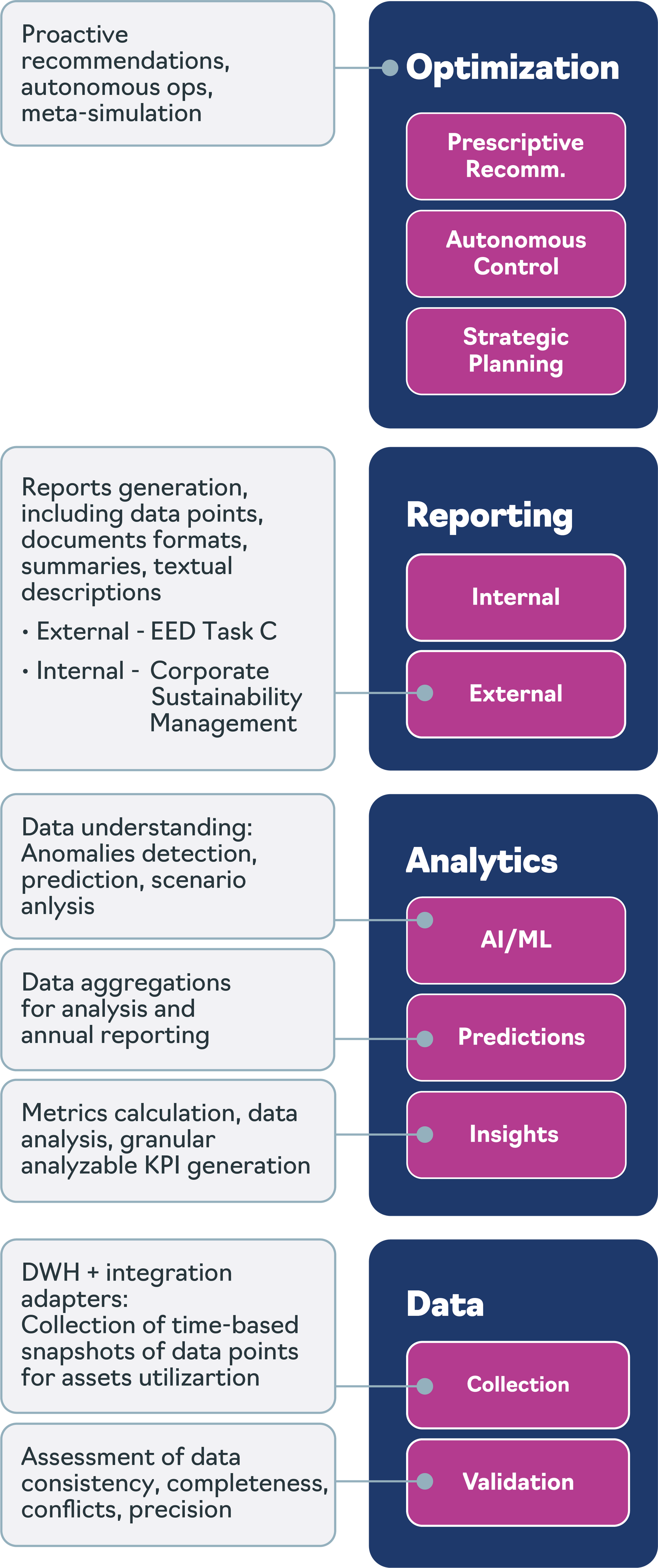 RiT Tech | IT Infrastructure Management & Connectivity Solutions