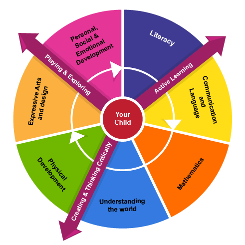 New Birth Day Nursery | Royal Docks, Stepney & Barkingside