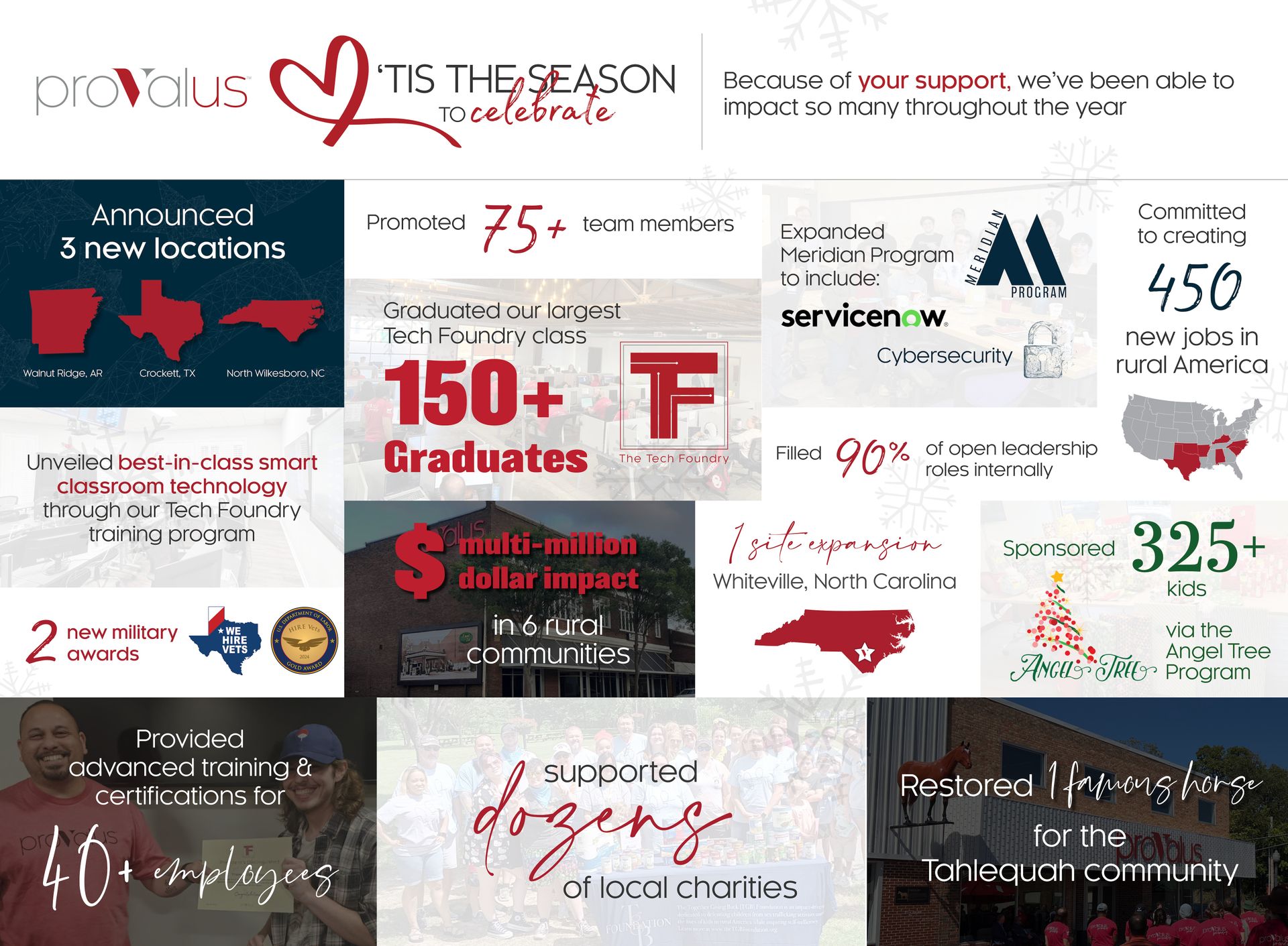 Provalus Closes 2024 with Incredible Impact