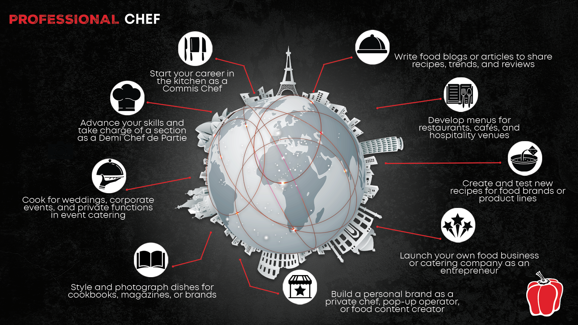 Professional Chef Programme | Capsicum | SA