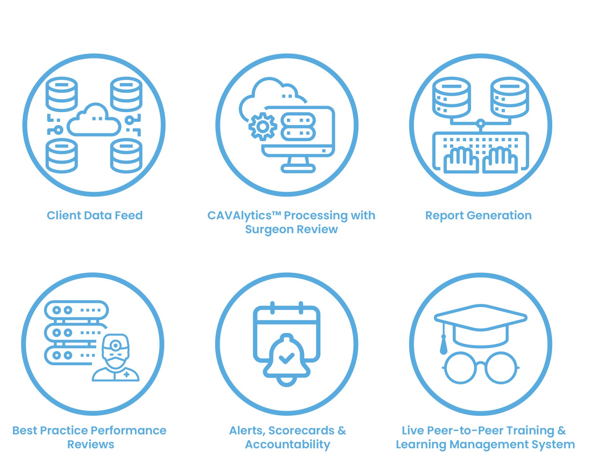 CAVA Robotics: Robotic Surgery Program Optimization