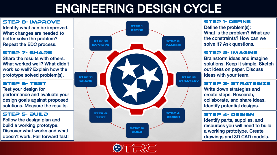 Tennessee Robotics Center | Dare Mighty Things