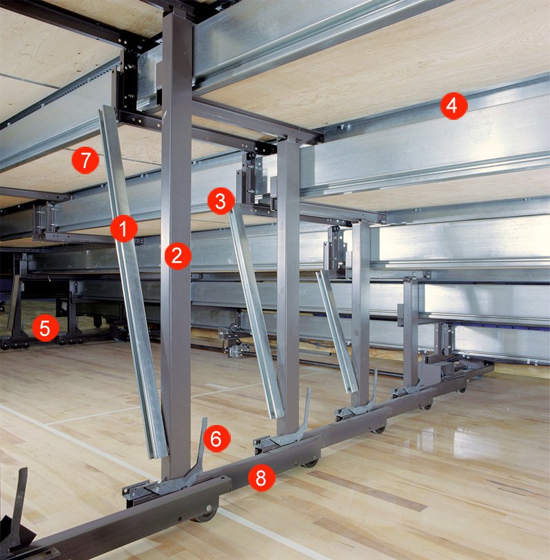 The Strongest Seating Understructure in the Industry | Interkal