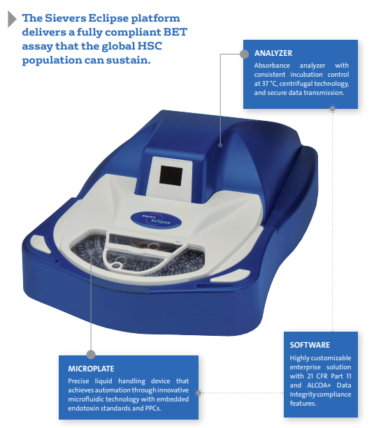 Alat Analisa Otomatisasi Endotoksin