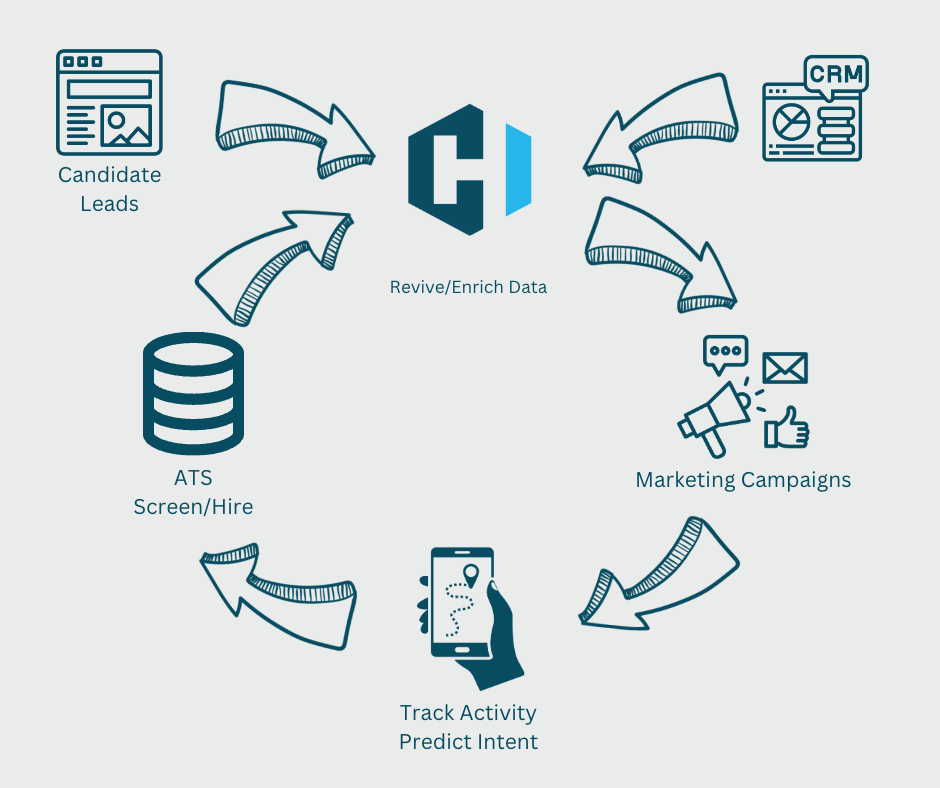 CandidateHub | Data-Driven Engagement